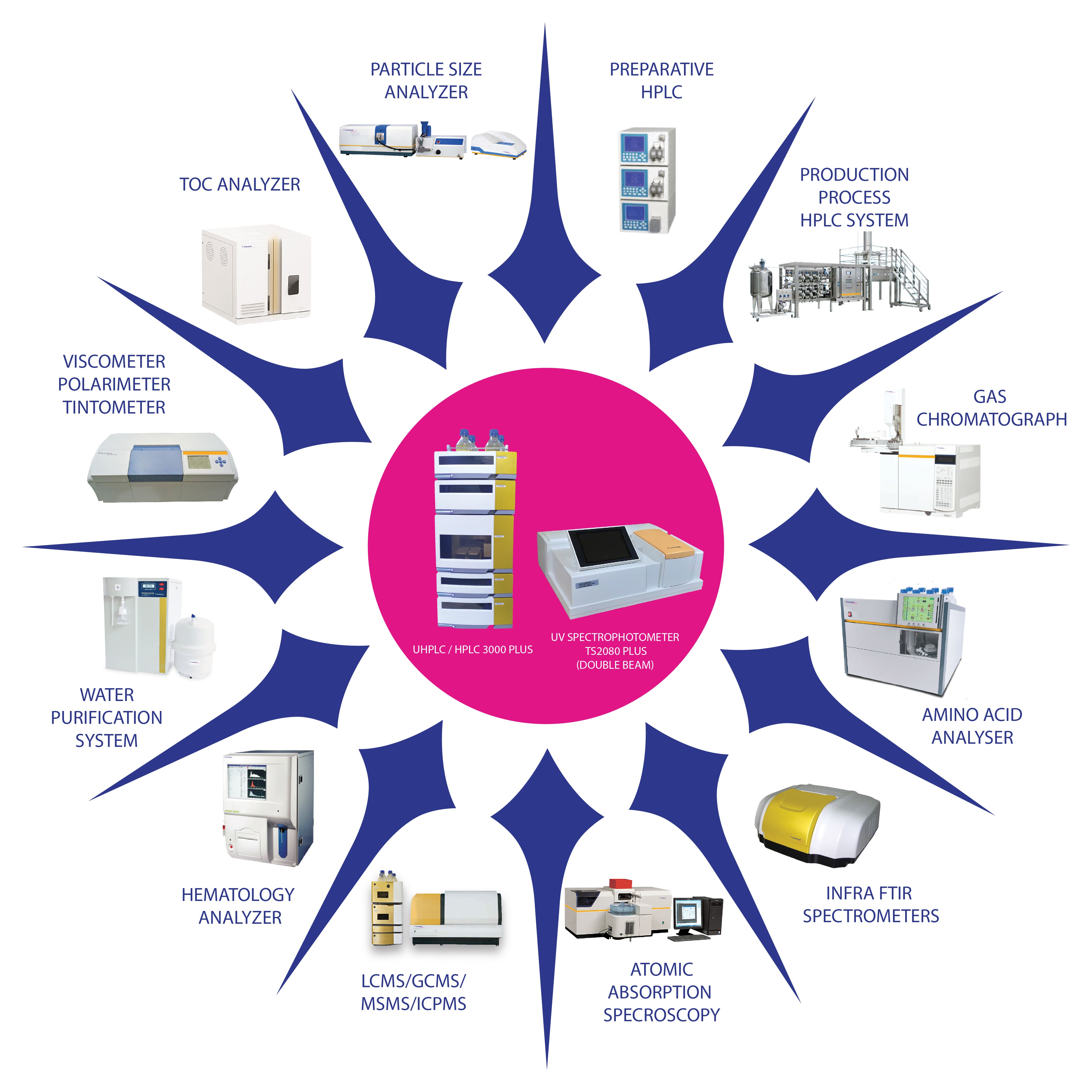 Download- Analytical Group Analytical Technologies Limited One Brand ...